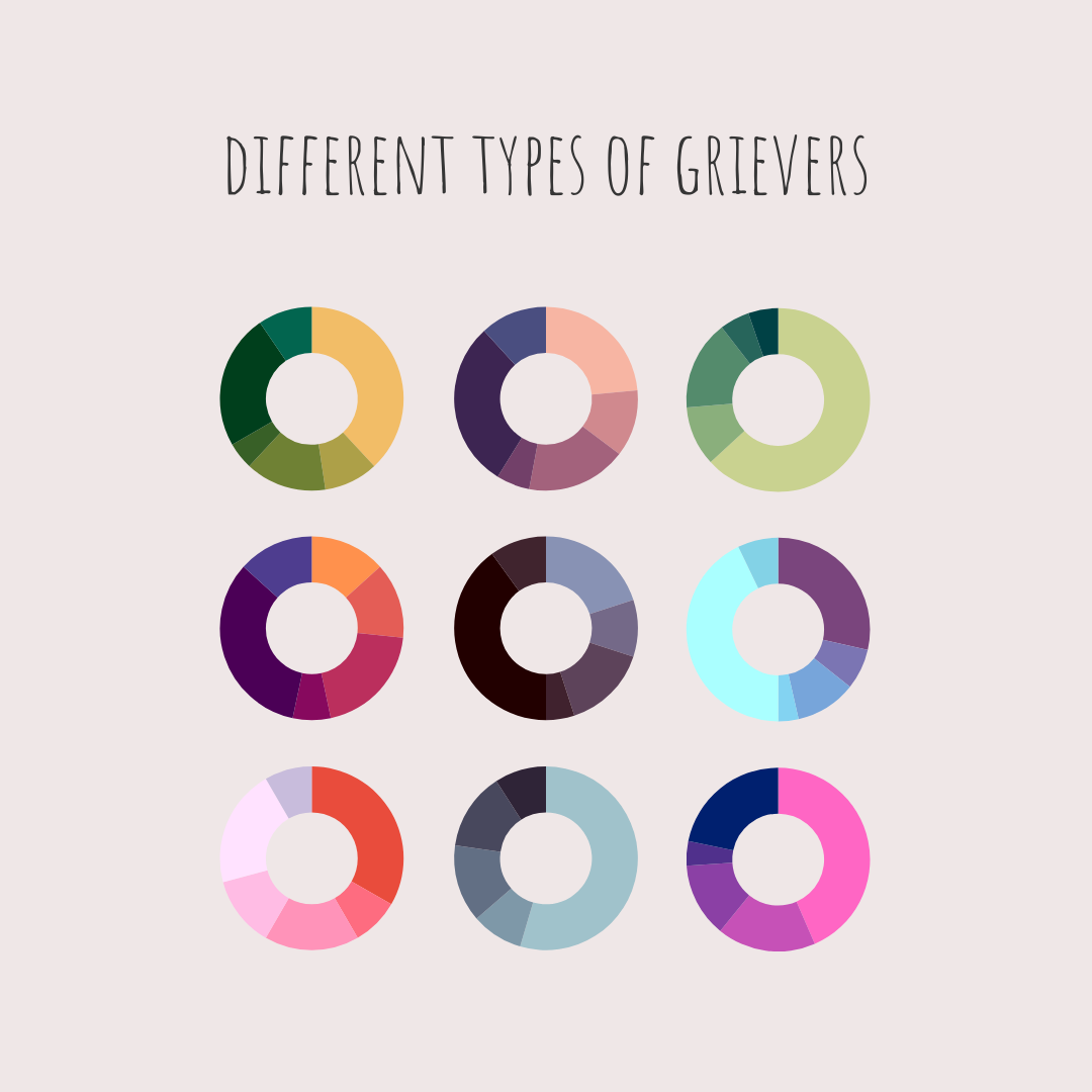 Different Types of Grievers – Full Circle Grief Center