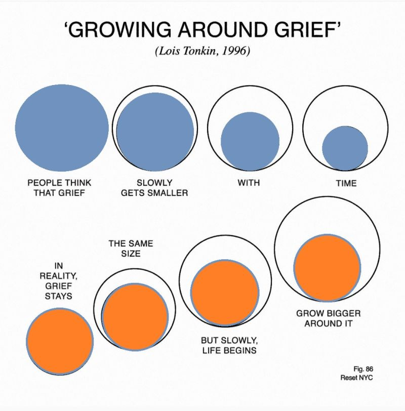 Time Heals All Wounds – Full Circle Grief Center